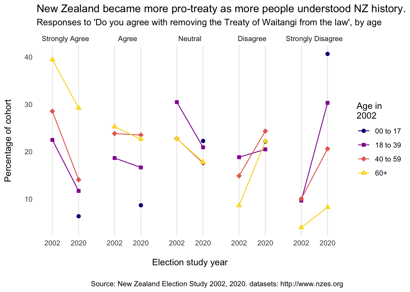 Te Tiriti o Waitangi